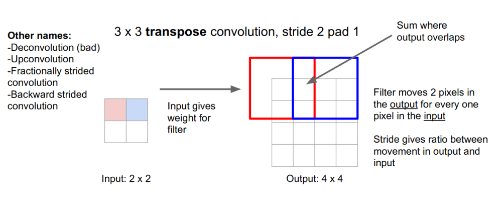Semantic segmentation: Complete guide [Updated 2023] | SuperAnnotate